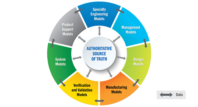 SAIC | Digital Engineering Validation Tool Enables Efficiency Gains