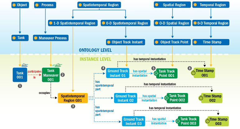 SAIC | JADC2: Getting to Real-Time Object Data and Tracking in All ...